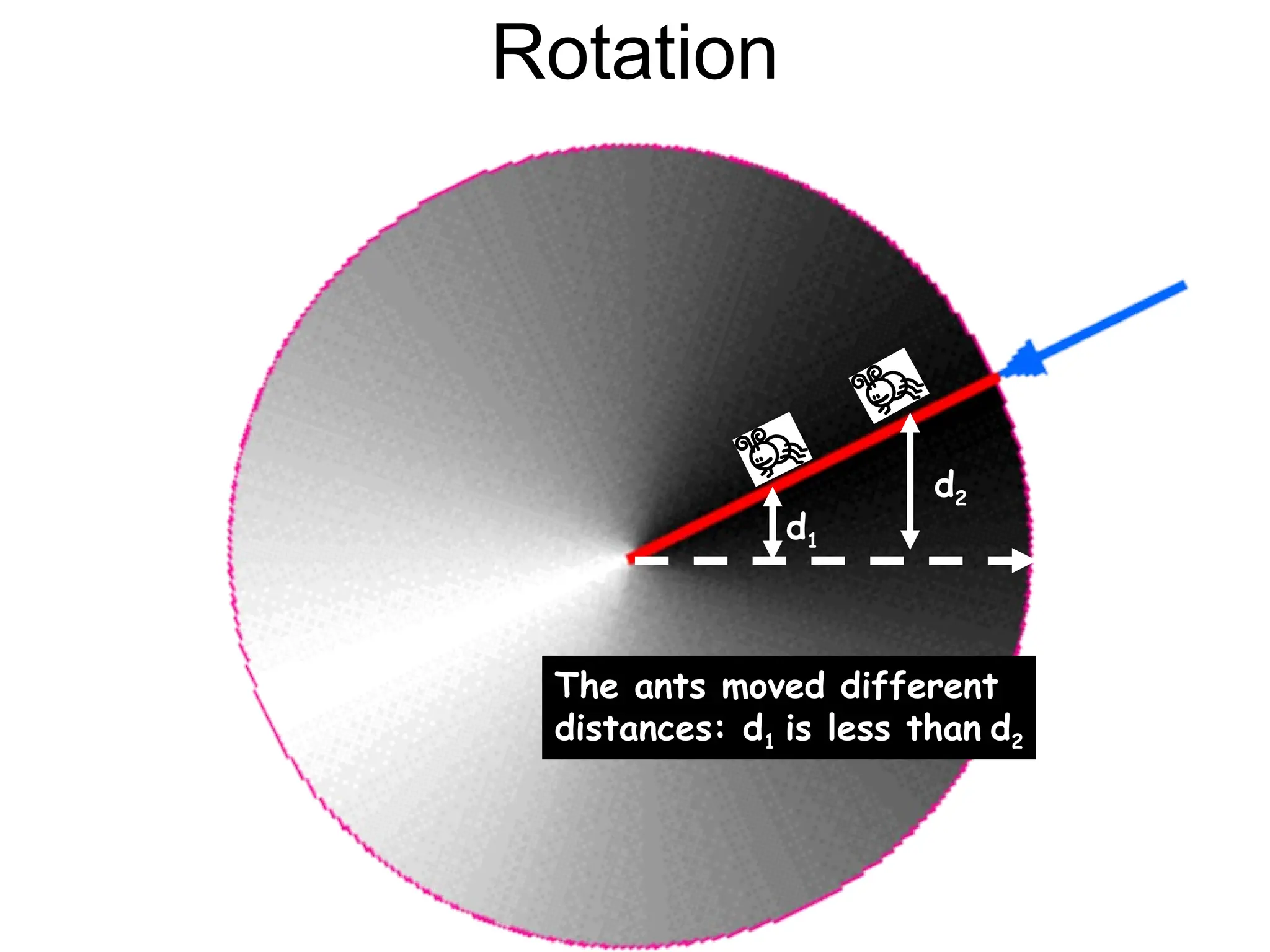 Rotation, Angular Motion and Angular Momentum | PPT