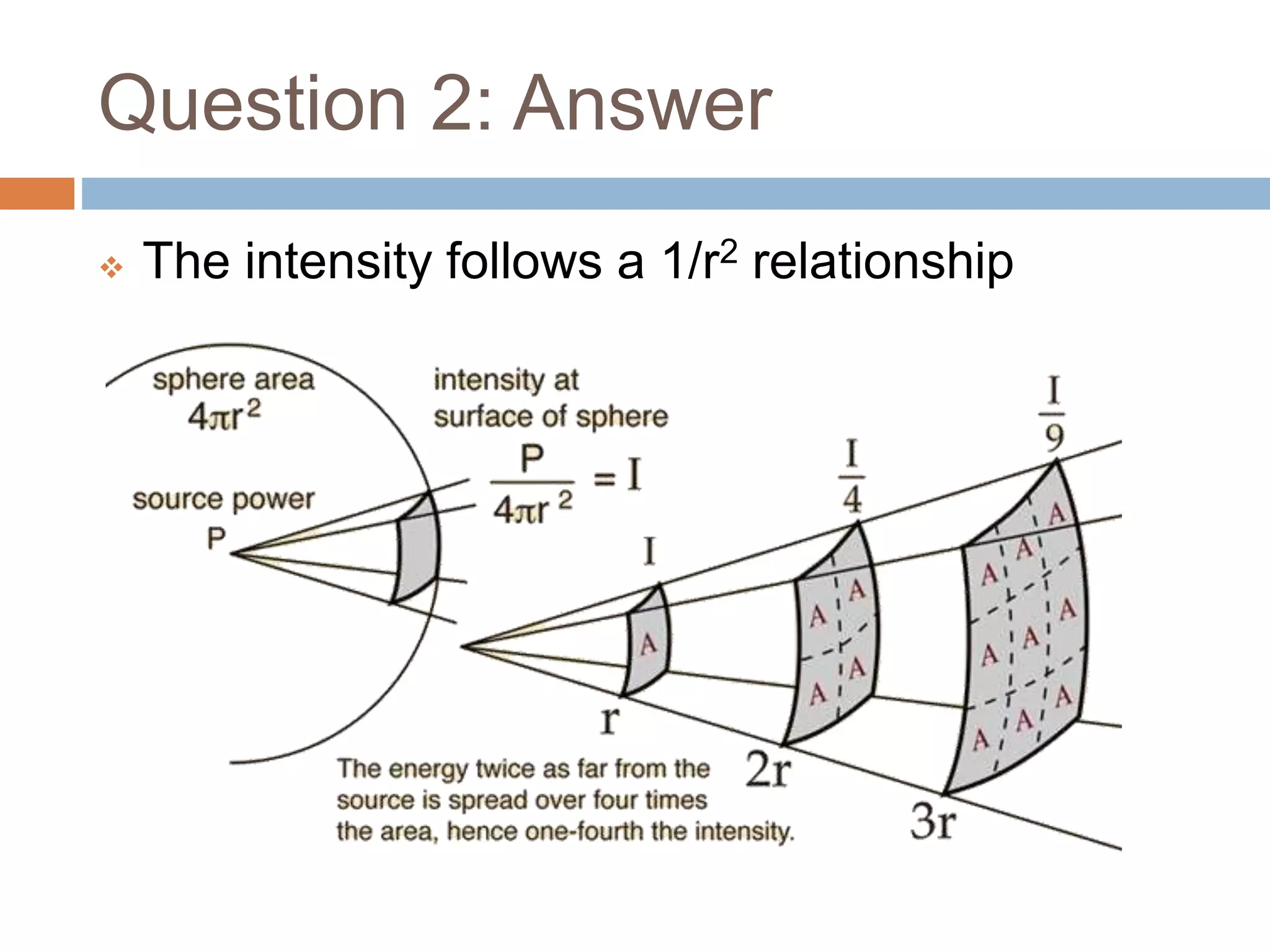 Physics 101 LO4 - Power and Intensity | PPTX