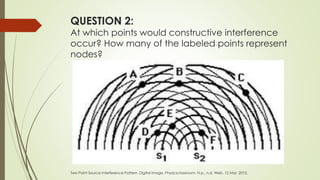 Physics 101 Huygens' Principle and Interference | PPTX