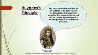 Physics 101 Huygens' Principle and Interference | PPTX