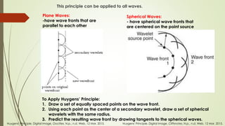 Physics 101 Huygens' Principle and Interference | PPTX