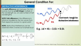 Physics 101 Huygens' Principle and Interference | PPTX