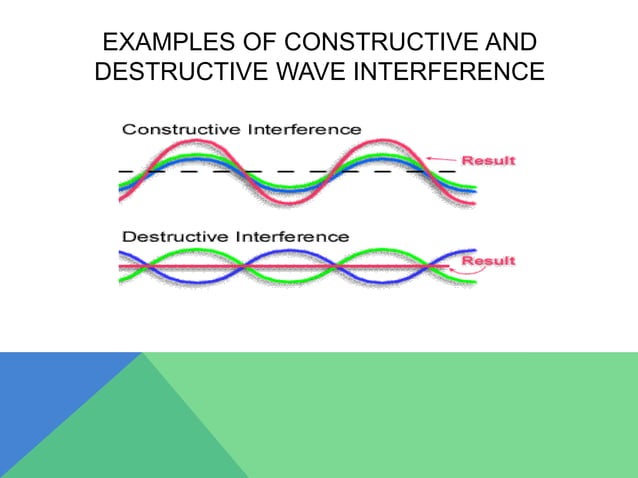 Physics 101 Learning Object 4 | PPT