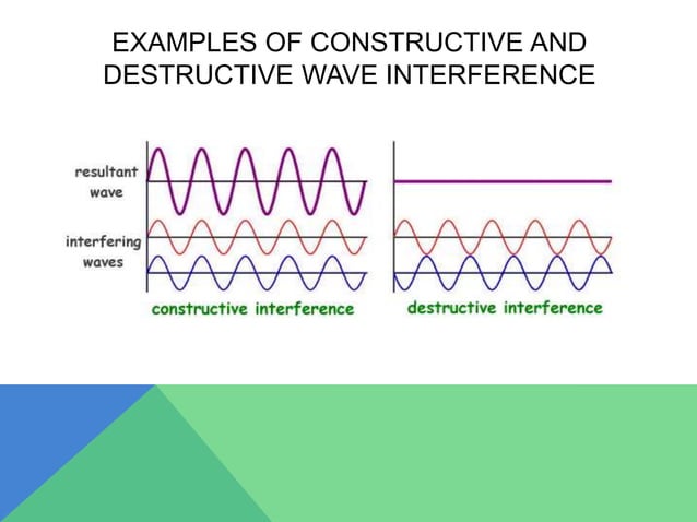 Physics 101 Learning Object 4 | PPT