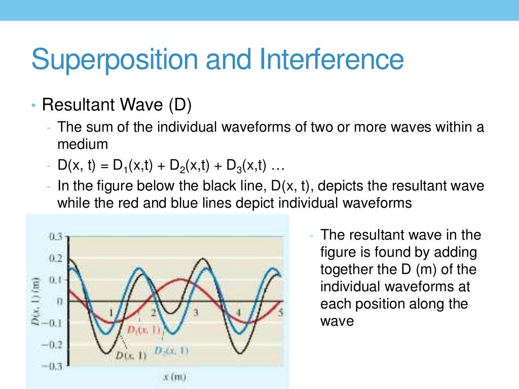 Physics 101 Superposition Of Waves