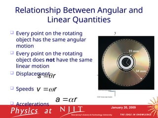 physics106_lecture01_Wenda Chdsdsdsdsdsds | PPT
