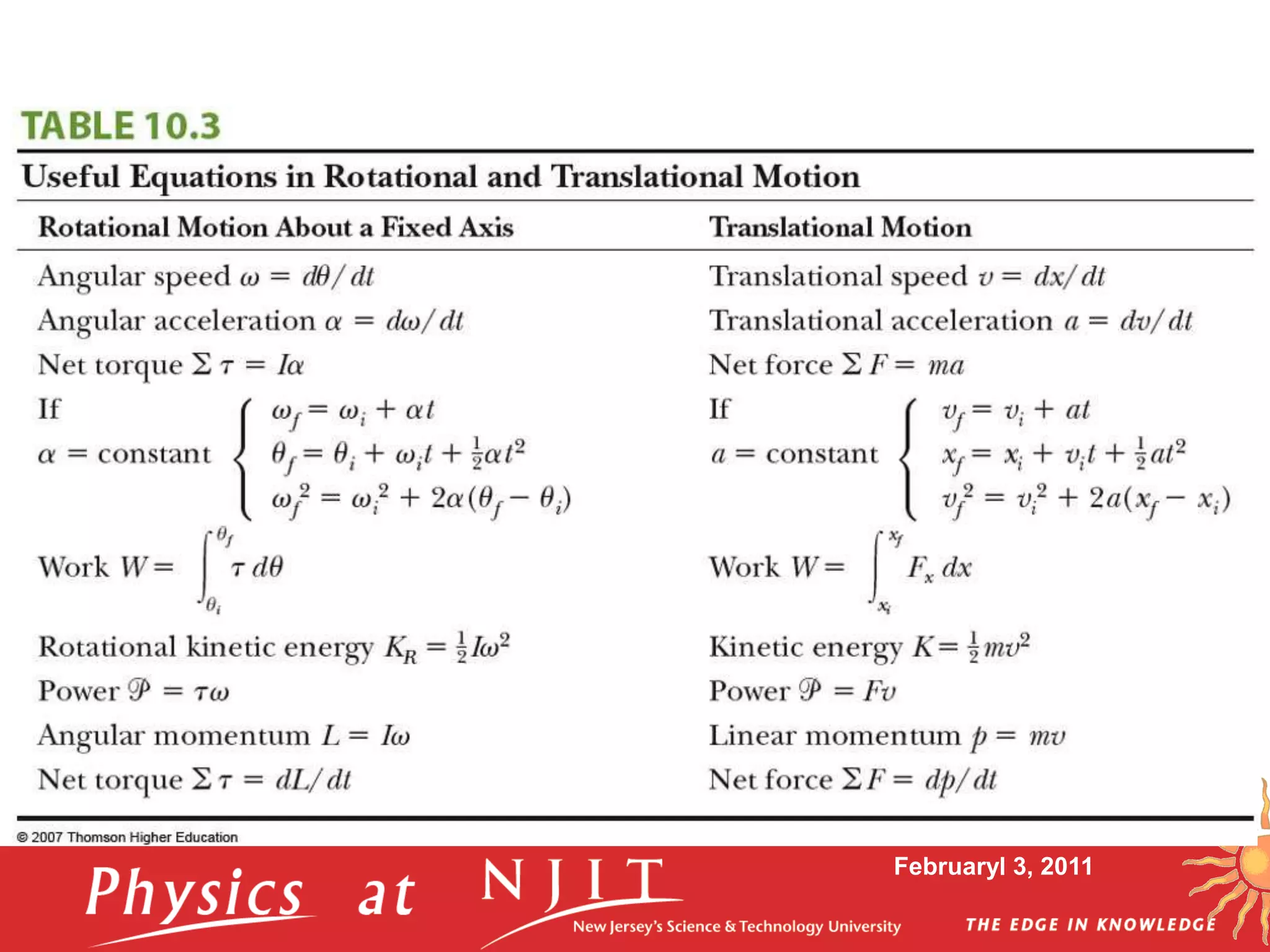 physics106_lecture03 (2).ppt