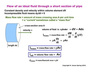 physics106_lecture13.ppt
