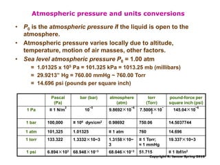 physics106_lecture13.ppt