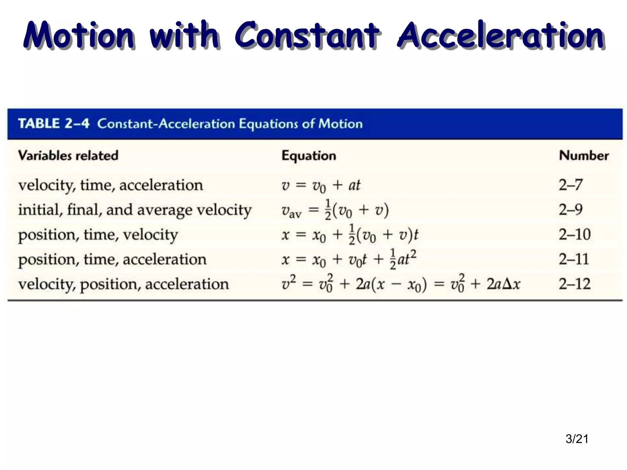 Velocity And acceleration | PPTX | Physics | Science