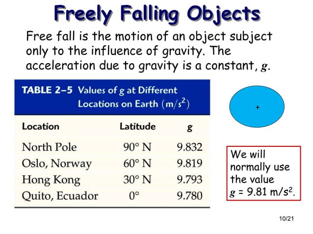 Velocity And acceleration | PPTX | Physics | Science