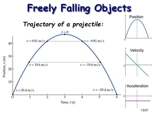 Velocity And acceleration | PPTX