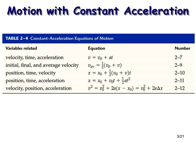 Velocity And acceleration | PPTX | Physics | Science
