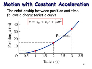 Velocity And acceleration | PPTX
