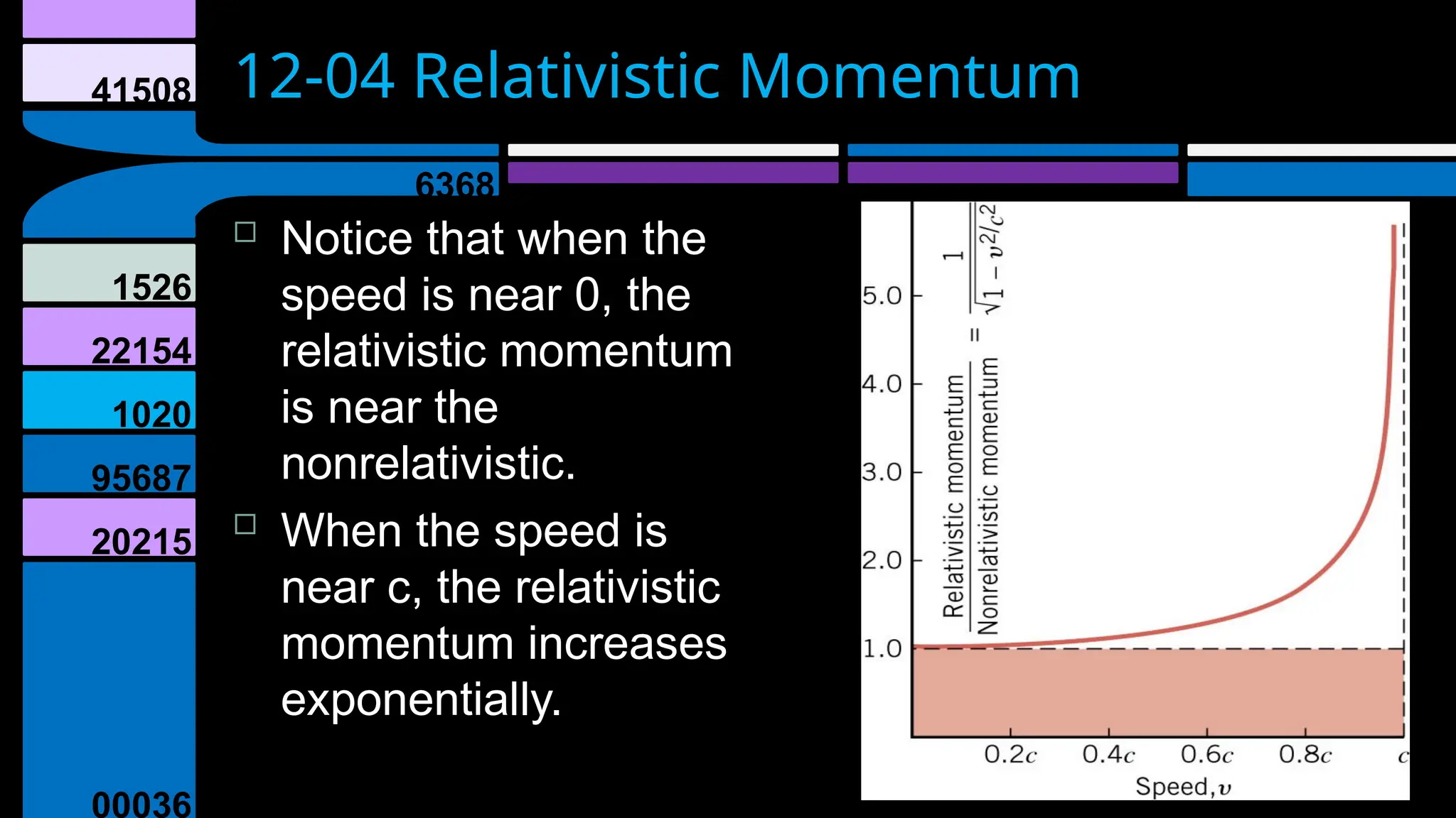Physics 12-Special Relativity (2016).pptx