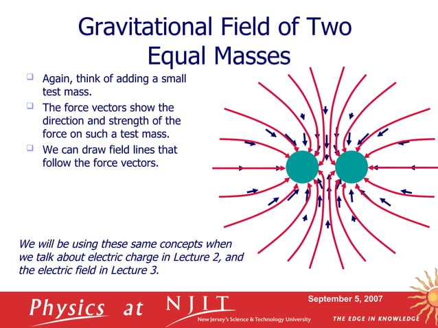 physics121_lfhfdfgggfdhgddggfecture01.ppt
