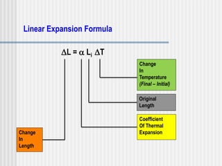 Physics lesson for taking physics subject | PDF