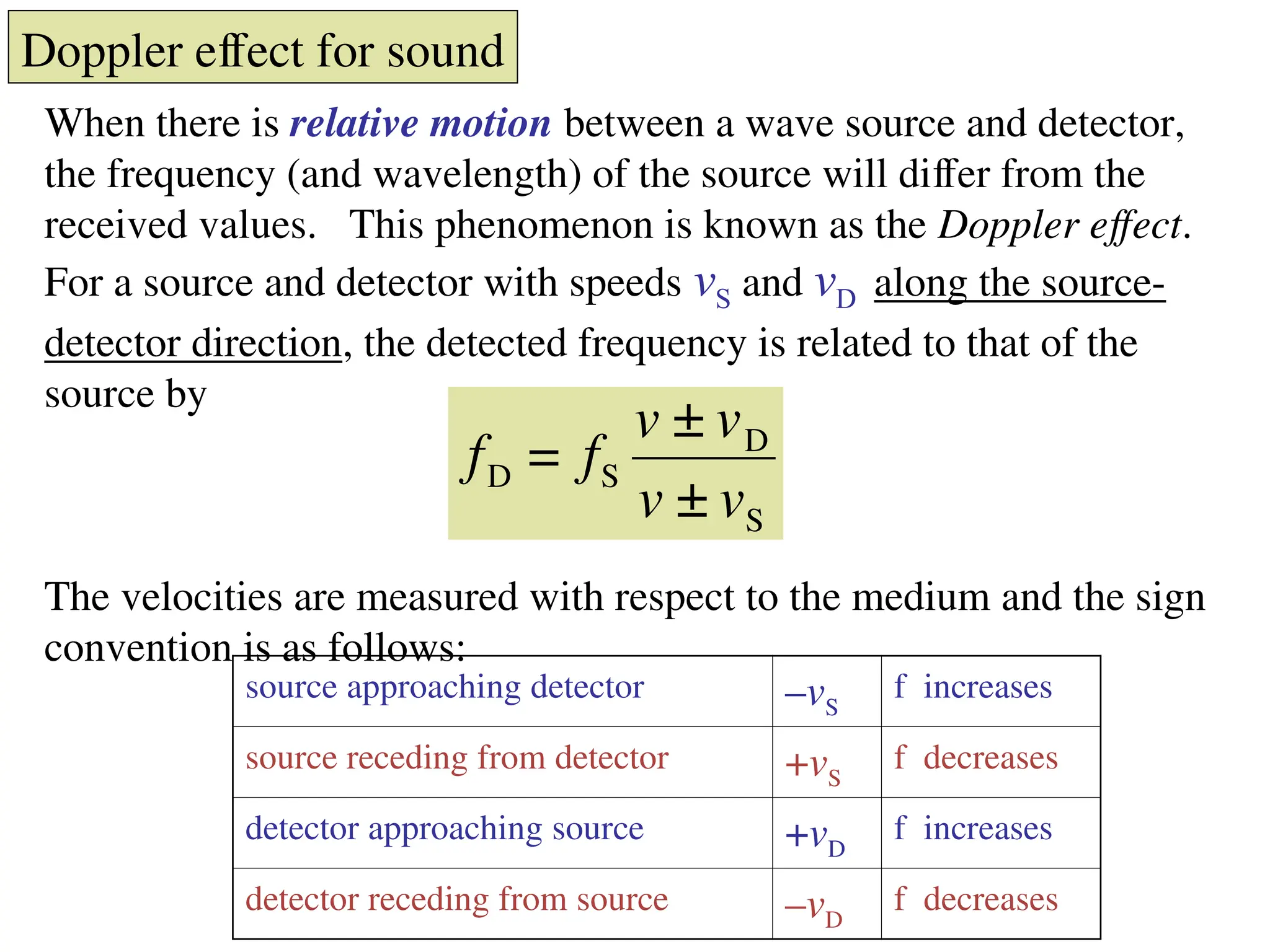 physics of sound waves,type of sound ,equation of sound | PPT