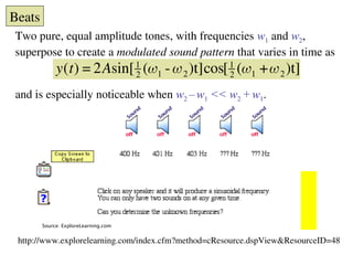 physics of sound waves,type of sound ,equation of sound | PPT | Digital ...