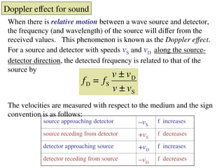 physics of sound waves,type of sound ,equation of sound | PPT | Digital ...
