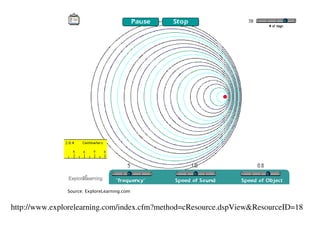 physics of sound waves,type of sound ,equation of sound | PPT | Digital ...