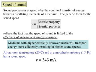 physics of sound waves,type of sound ,equation of sound | PPT | Digital Audio | Computer ...