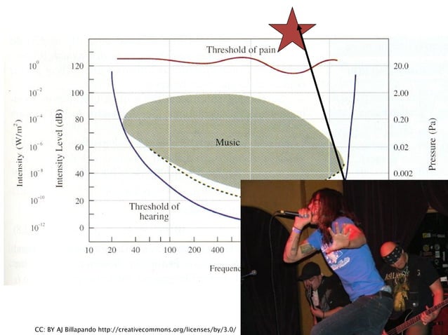 physics of sound waves,type of sound ,equation of sound | PPT | Digital ...