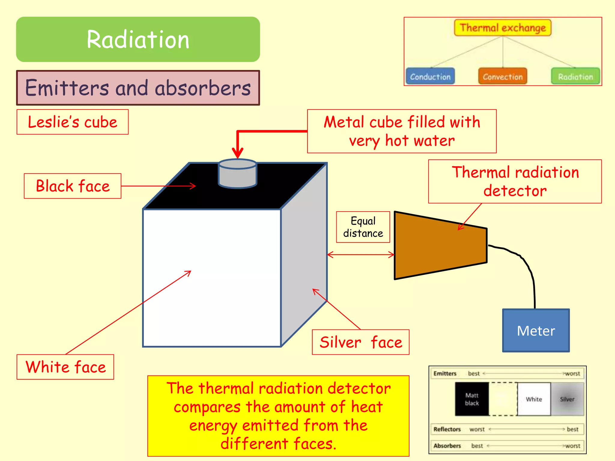 Physics 16 - Thermal processes.pptx