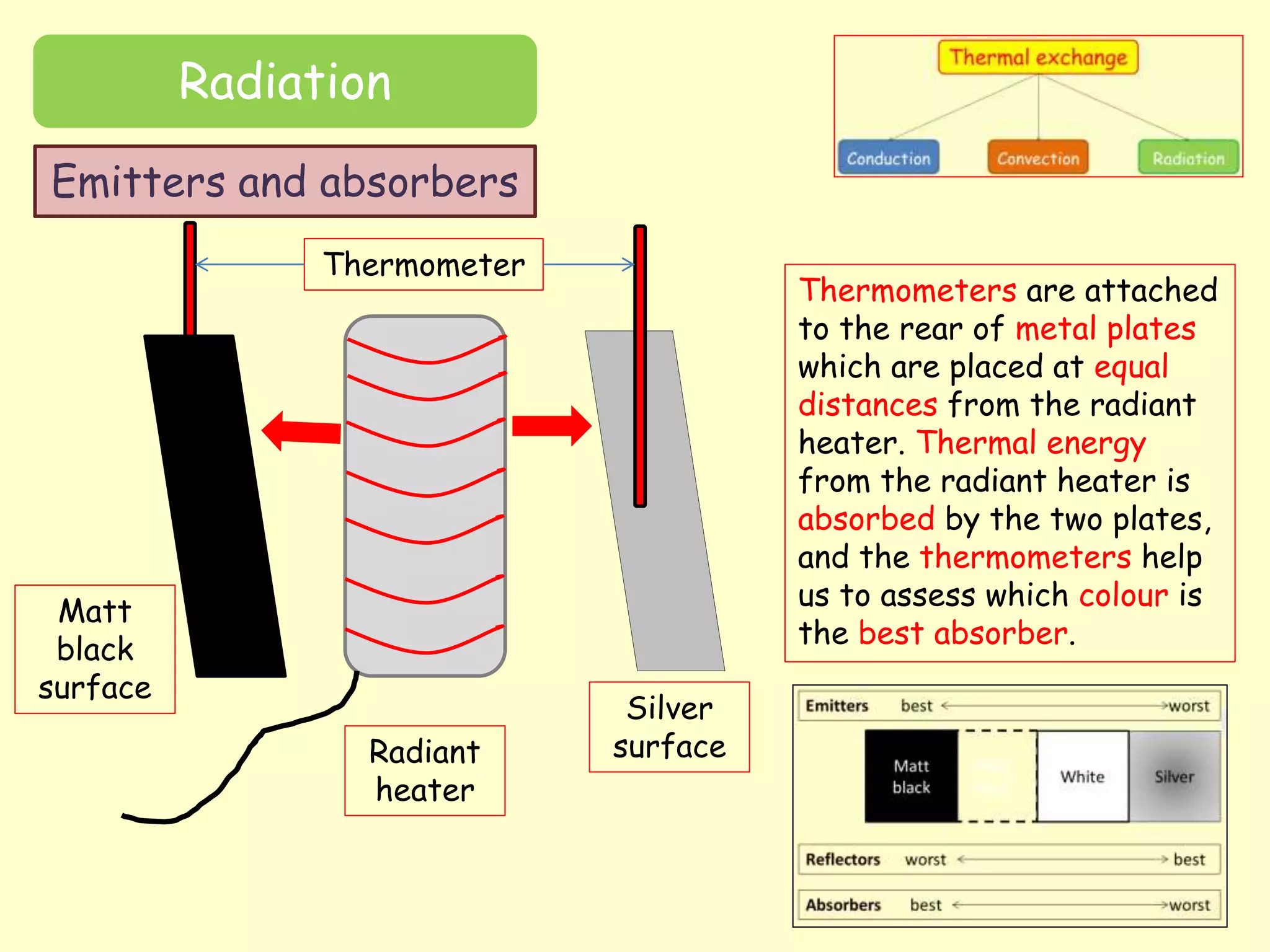 Physics 16 - Thermal processes.pptx