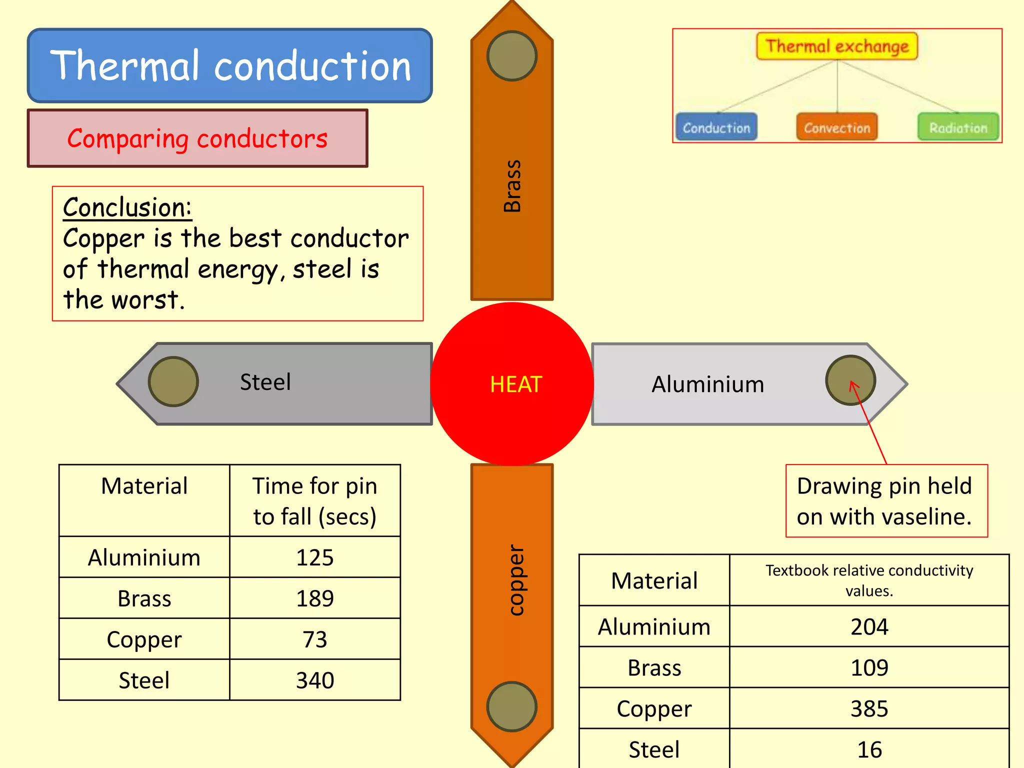 Physics 16 - Thermal processes.pptx