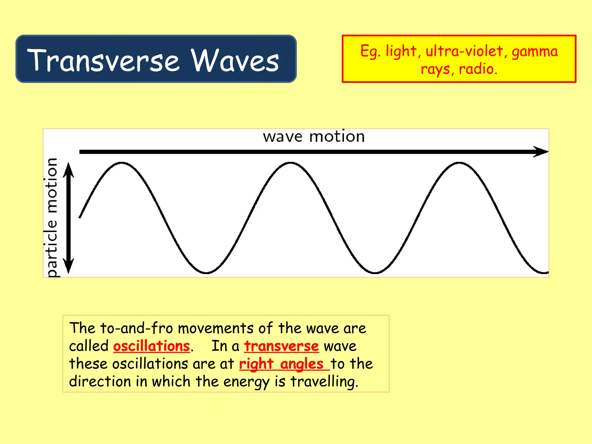 General Wave Properties of IGCSE Phy on types of waves and the label | PPTX