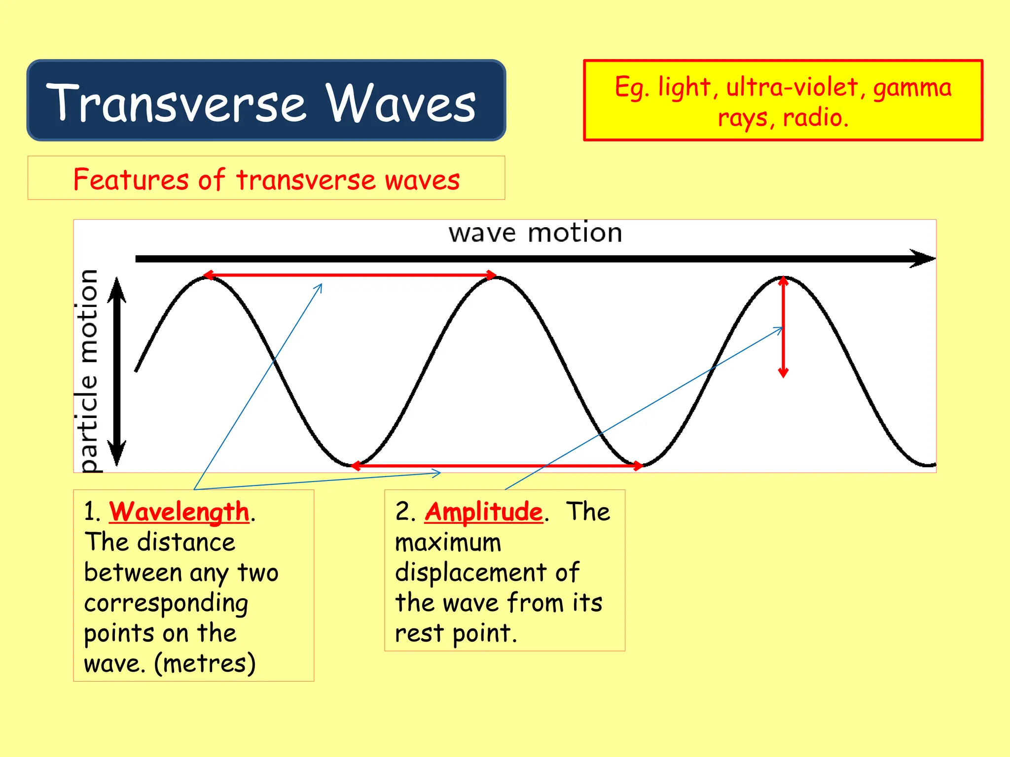 General Wave Properties of IGCSE Phy on types of waves and the label | PPTX