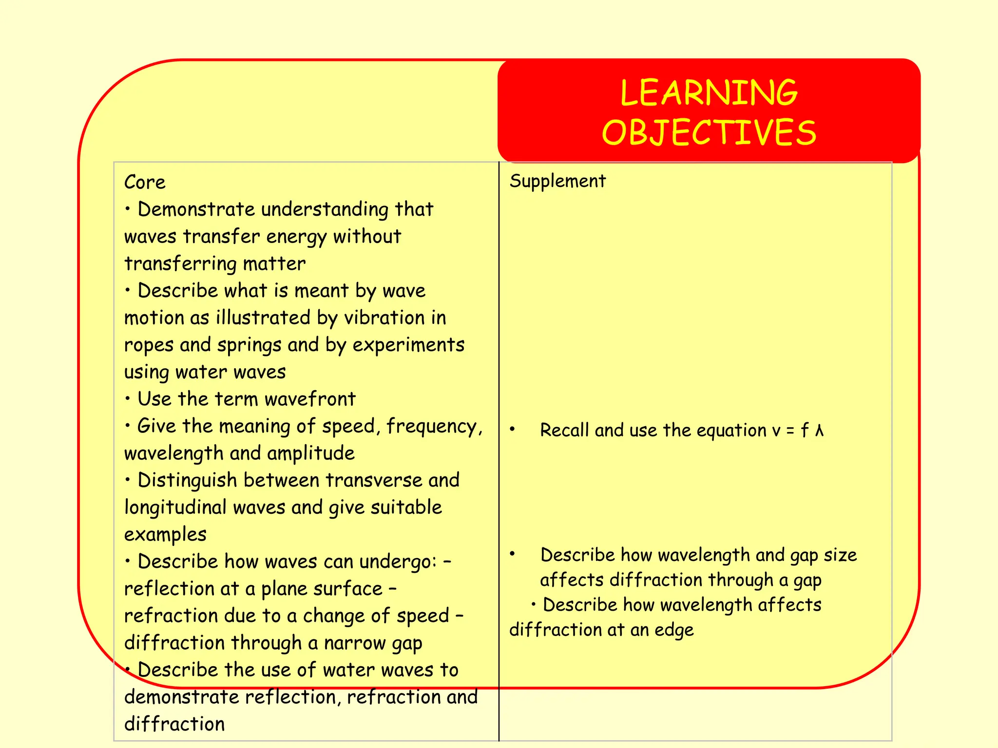 General Wave Properties of IGCSE Phy on types of waves and the label | PPTX