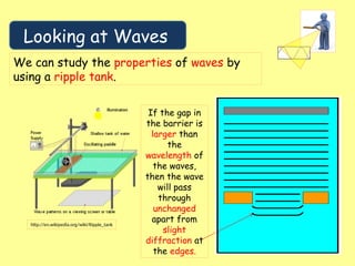 General Wave Properties of IGCSE Phy on types of waves and the label | PPTX