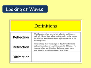 General Wave Properties of IGCSE Phy on types of waves and the label | PPTX