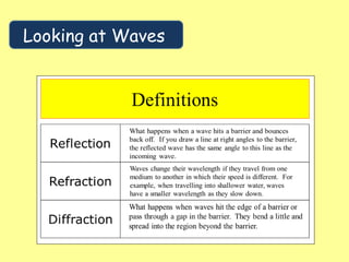 General Wave Properties of IGCSE Phy on types of waves and the label | PPTX