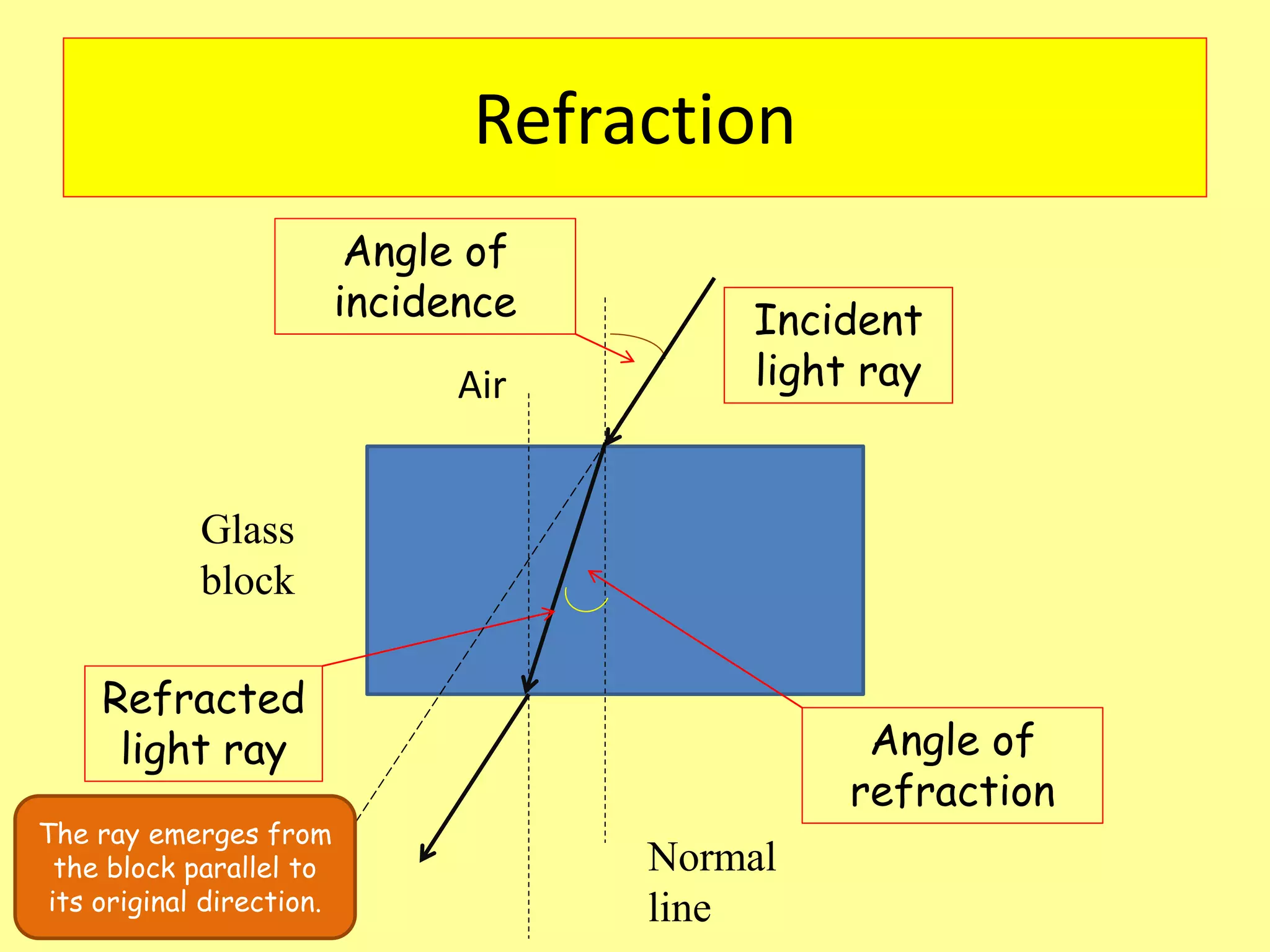 Physics 18 - Reflection and Refraction.pptx