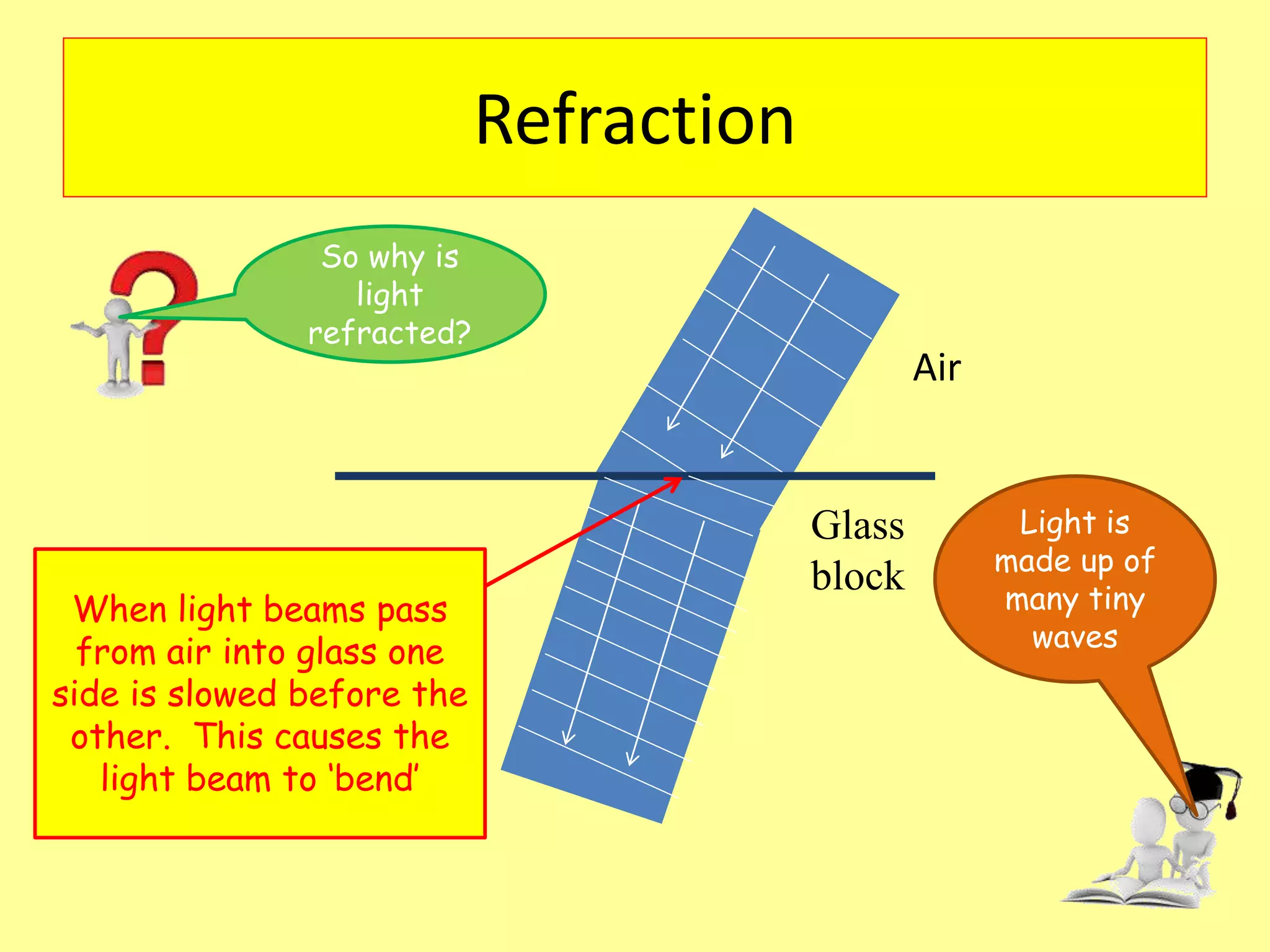 Physics 18 - Reflection and Refraction.pptx