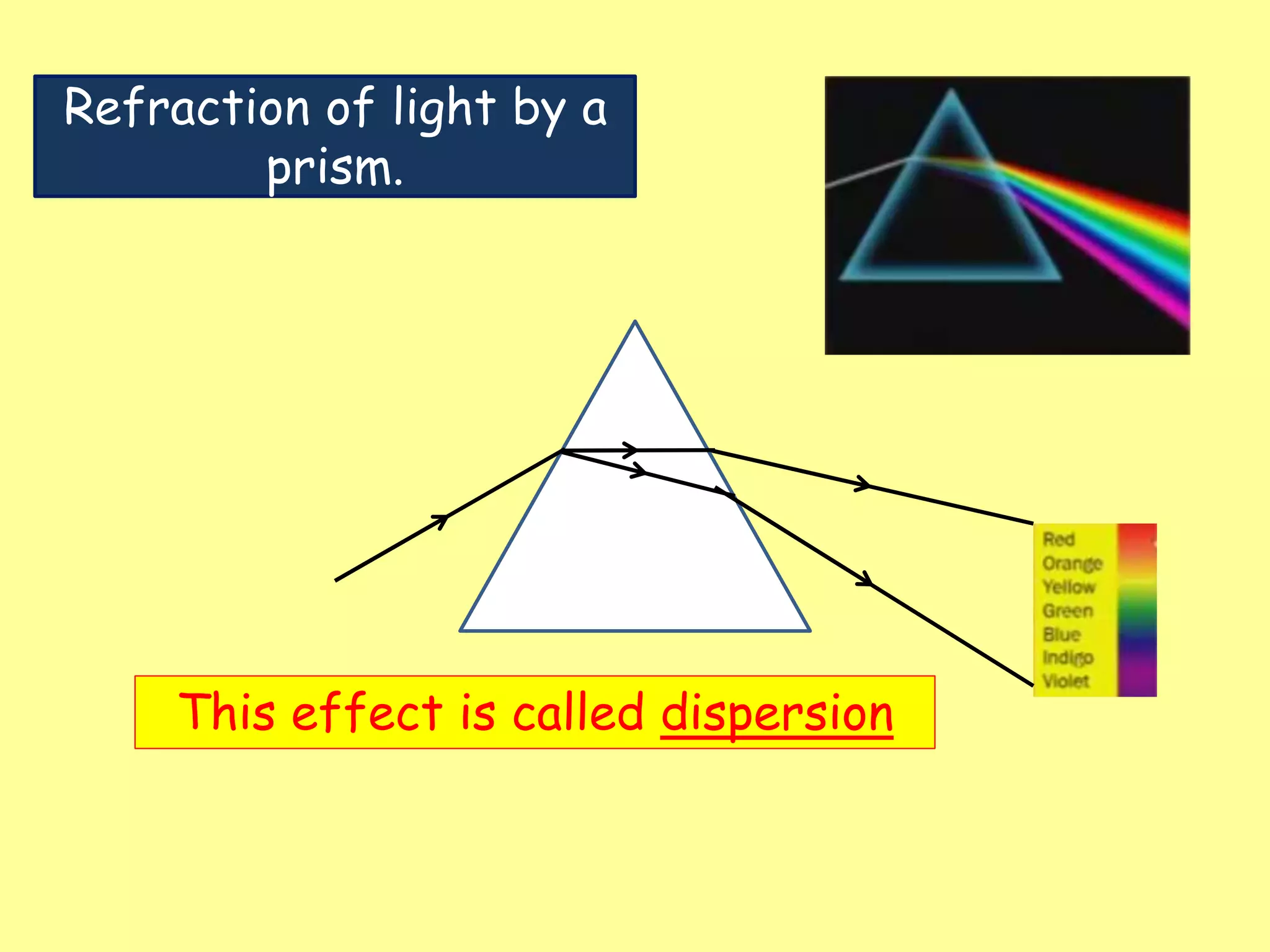 Physics 18 - Reflection and Refraction.pptx
