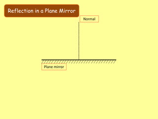 Physics 18 - Reflection and Refraction.pptx