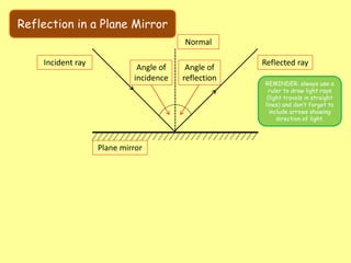 Physics 18 - Reflection and Refraction.pptx