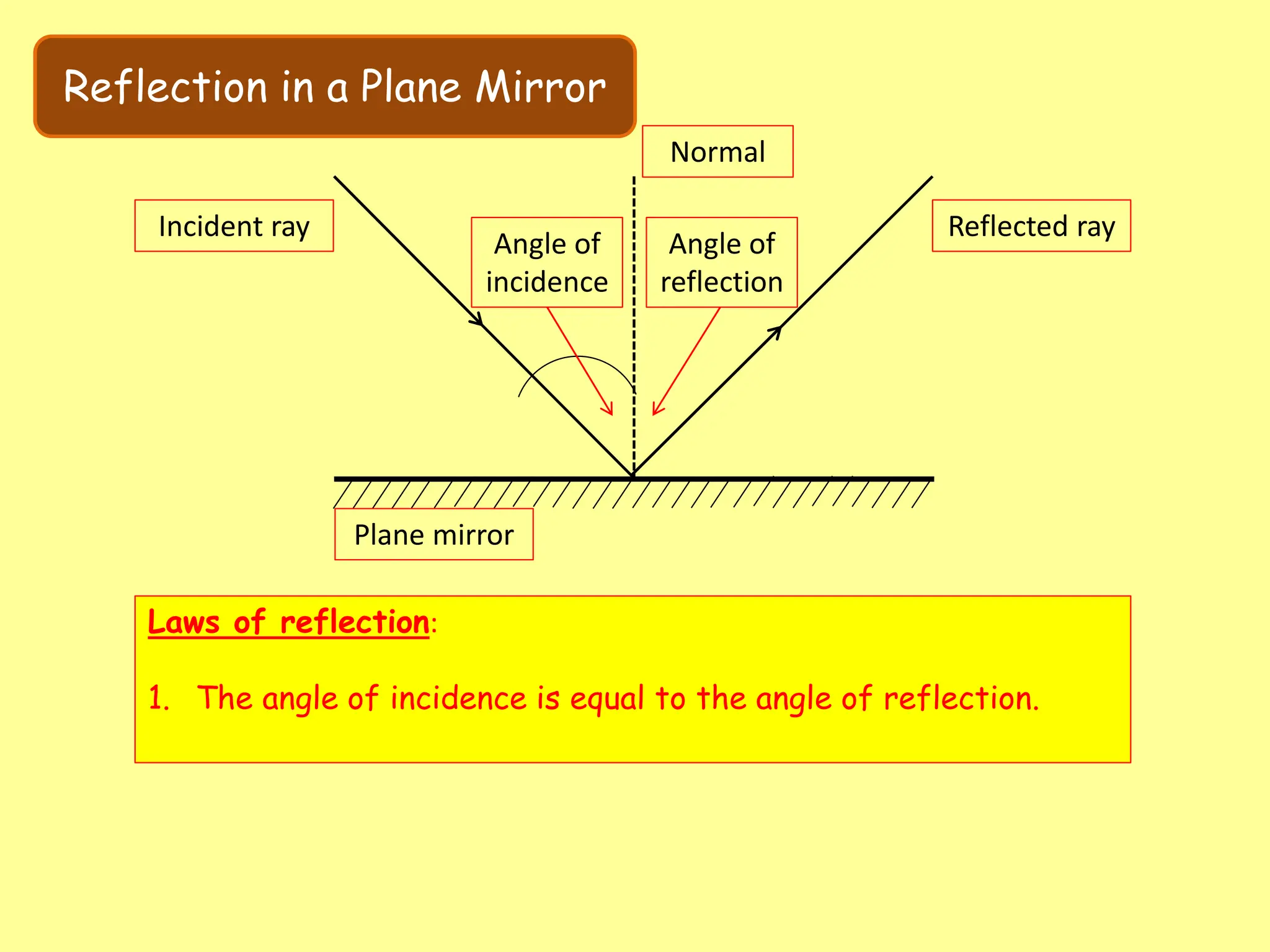 Physics 18 - Reflection and Refraction.pptx