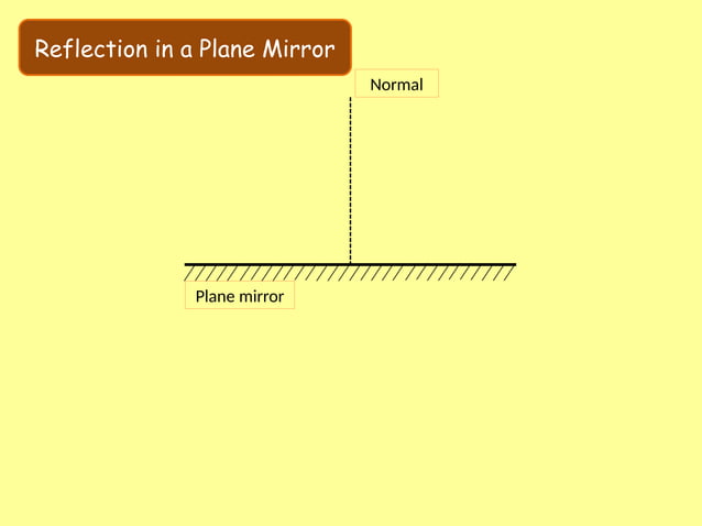 Physics 18 - Reflection and Refraction.pptx