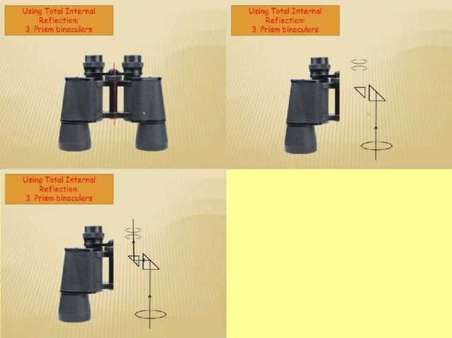 Physics 19 - Total Internal Reflection and Lenses.pptx