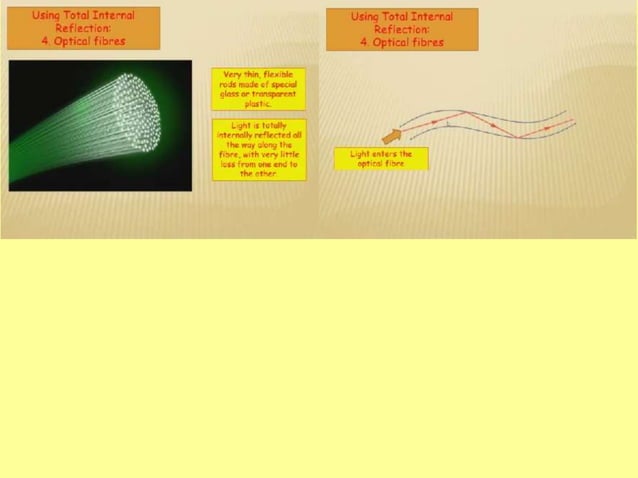 Physics 19 - Total Internal Reflection and Lenses.pptx