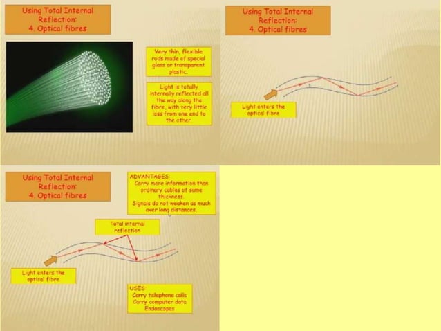 Physics 19 - Total Internal Reflection and Lenses.pptx