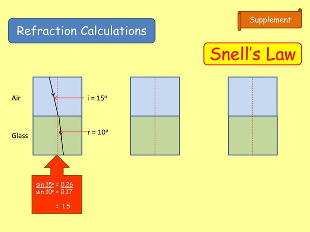 Physics 19 - Total Internal Reflection and Lenses.pptx