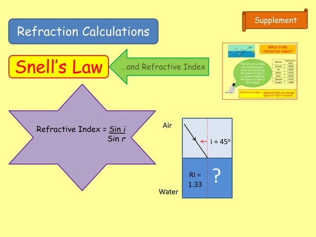 Physics 19 - Total Internal Reflection and Lenses.pptx