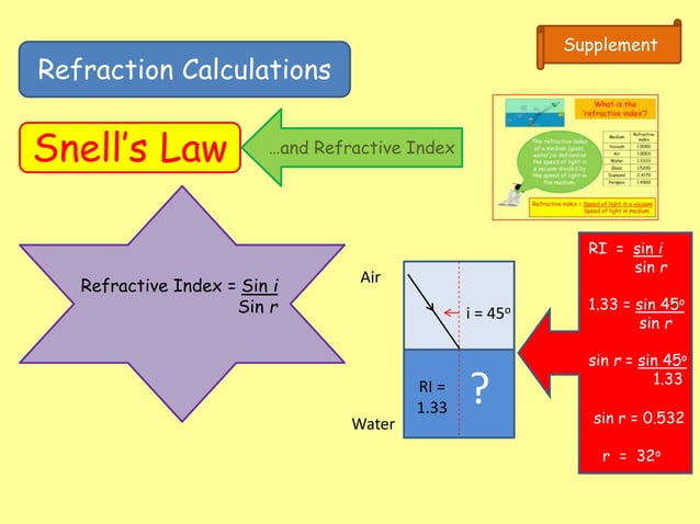 Physics 19 - Total Internal Reflection and Lenses.pptx