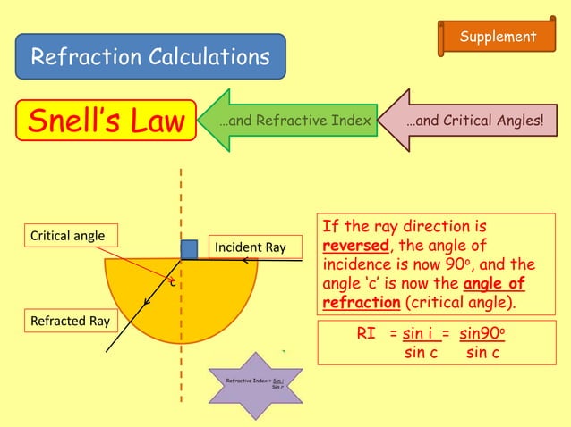 Physics 19 - Total Internal Reflection and Lenses.pptx